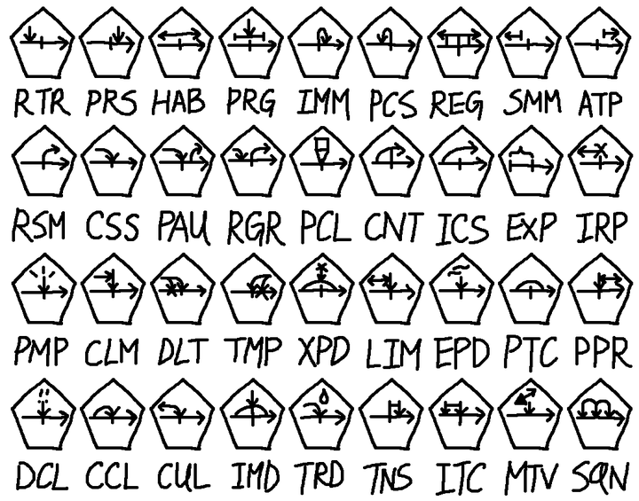 Ithkuil中的「时态」要怎么表达？ - 知乎