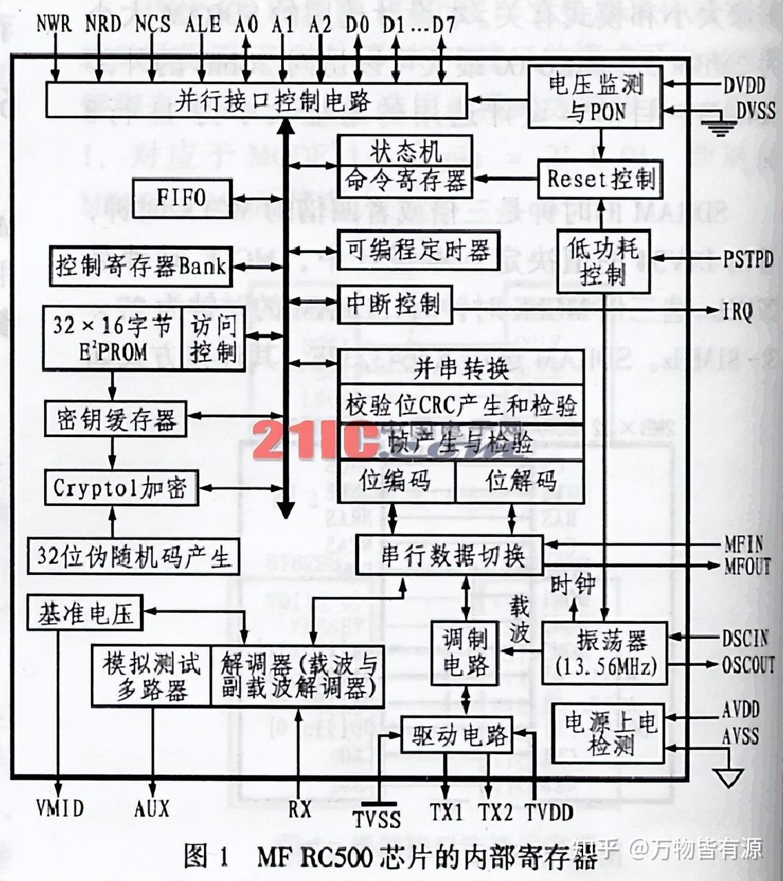 计算机的硬件端口与软件端口 - 知乎