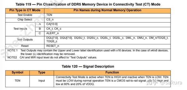 JEDEC D5 Chapter4_Section22 - 知乎