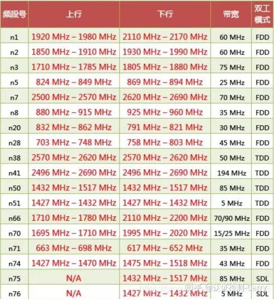 5G NR产品CE认证标准介绍 - 知乎