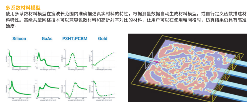 Ansys Lumerical光子学仿真工具介绍 - 知乎