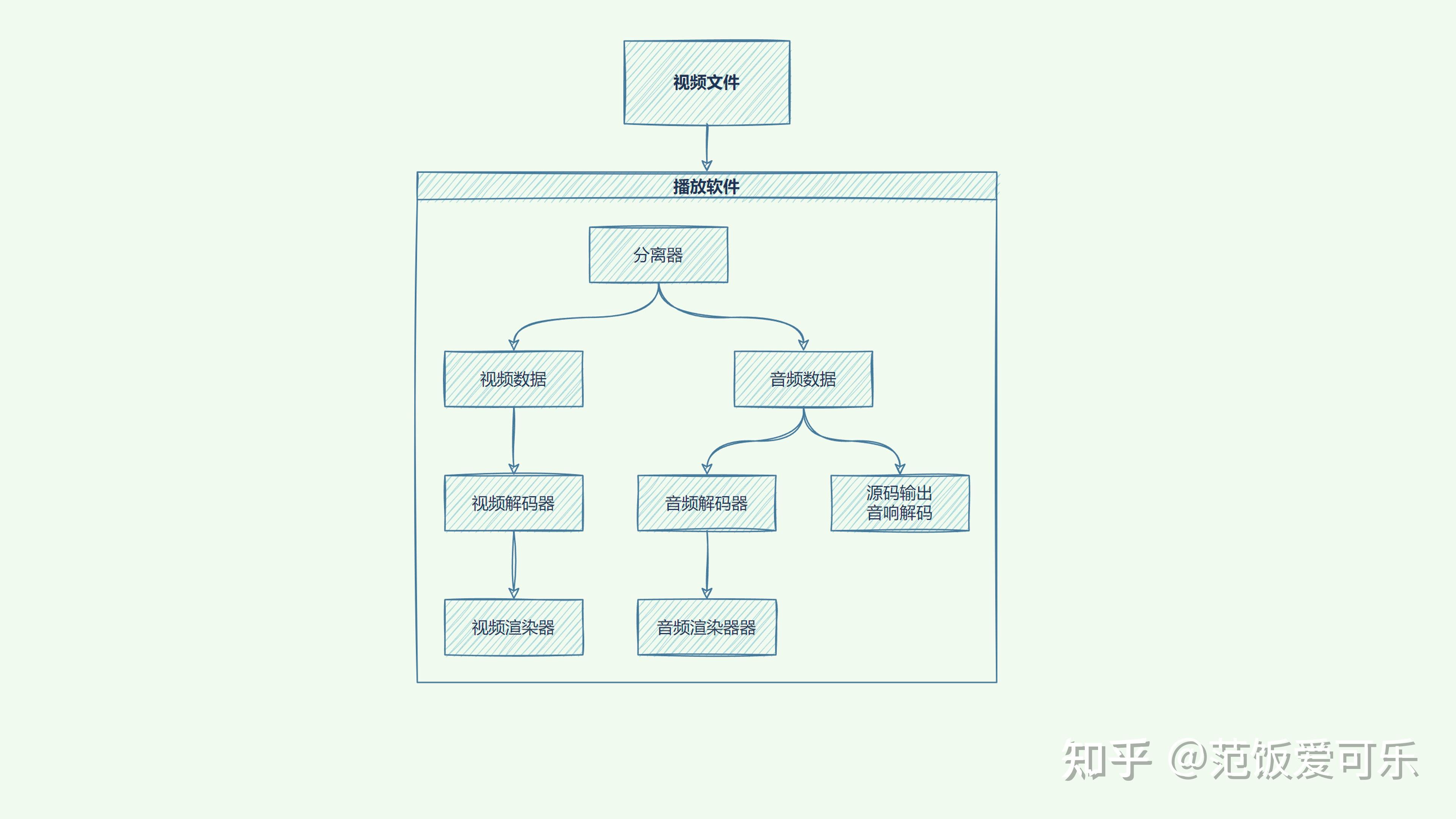 新手教程：WIN播放HDR10、HLG、杜比视界和音频源码输出 - 知乎