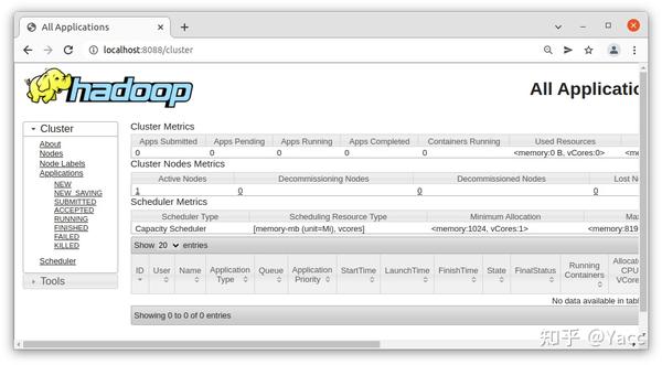新手在Ubuntu上安装 Hadoop 3详细过程(验证+总结) - 知乎