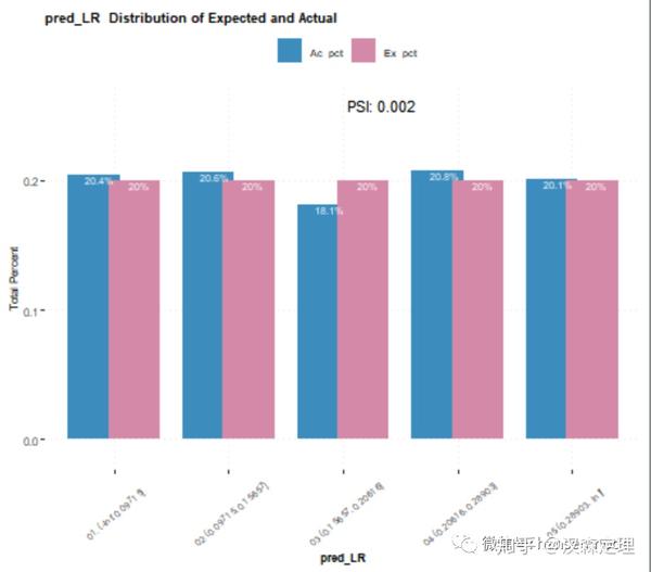 机器学习二分类模型几种效果评估方法的可视化（二） - 知乎