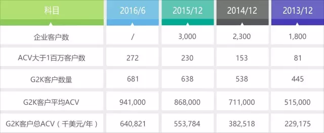 全球SaaS公司排名第三的ServiceNow，在中国为何没有模仿者？ | 爱分析调研 - 知乎