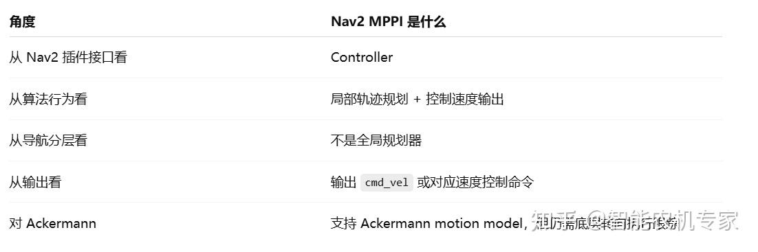 MPPI 算法讲解 ：从本质、实现流程到 Nav2 调参 - 知乎