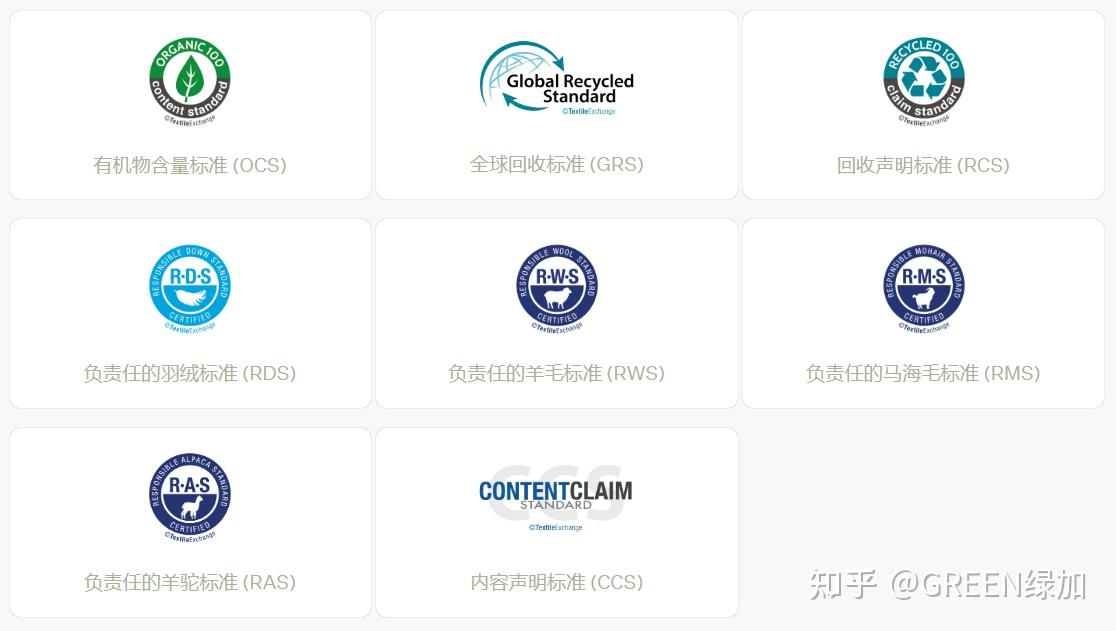 TE纺织品标准GRS,RCS,OCS,RWS,RDS认证介绍 - 知乎