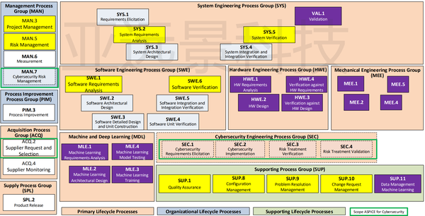 ASPICE v4.0模型标准概述、基础与插件介绍 - 知乎