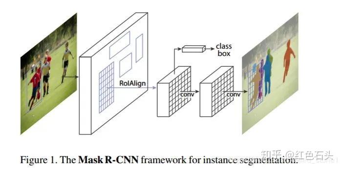 从零开始 Mask RCNN 实战：基于 Win10 的 Mask RCNN 环境搭建 - 知乎
