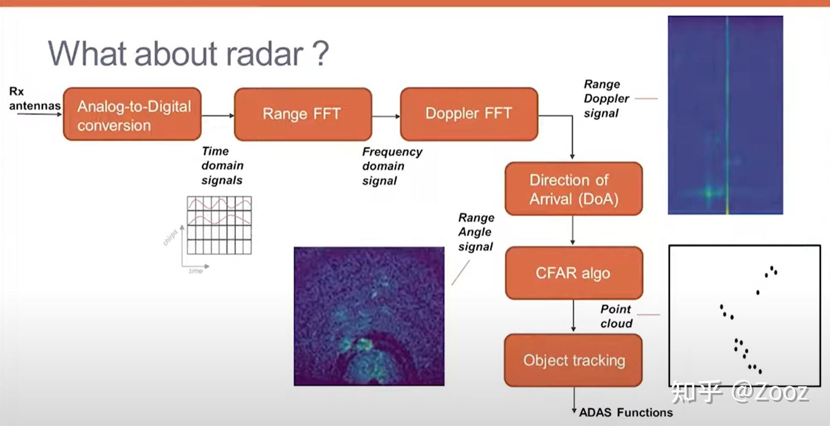 sensor fusion 简要概述 - 知乎