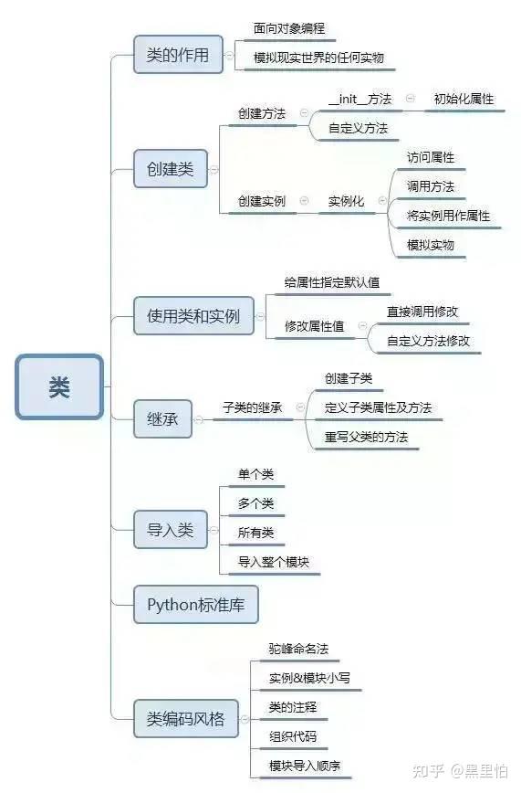 最新的python，整整16个G，附零基础入门Python思维导图 - 知乎