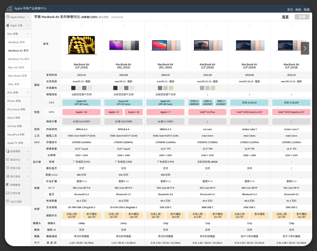 这2个Apple产品参数中心网站，带你回顾苹果产品线 - 知乎