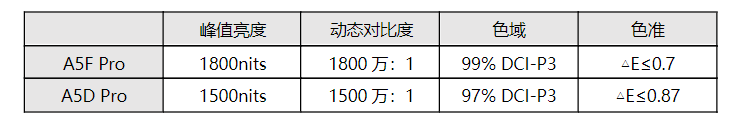 想打造私人影院，电视该怎么选？什么样的配置参数代表电视音画能力强？一文全攻略，挑选电视不走弯路（内附创维A5F Pro及A5D Pro实例分析，理解更直观） - 知乎
