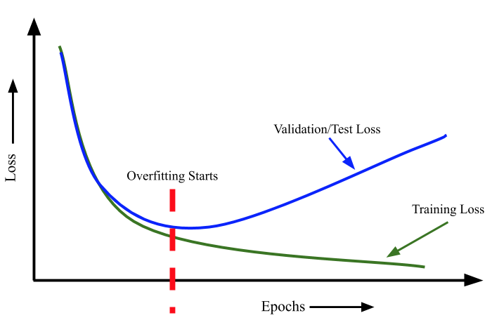Approaching (Almost) Any Machine Learning Problem中译版 - 知乎