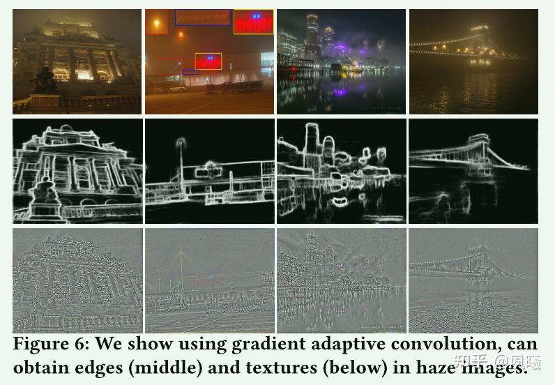 MM2023|使用APSF和梯度自适应卷积进行夜间图像去雾增强 - 知乎