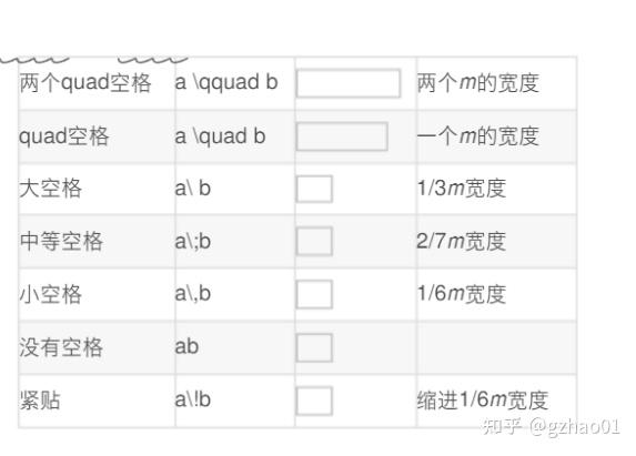 Latex常用公式整理 - 知乎