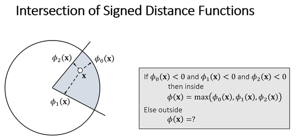 GAMES103笔记（1~4，lab1） - 知乎