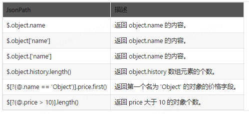 Jayway JsonPath - 提取 JSON 文档内容的 Java DSL | 京东物流技术团队 - 知乎