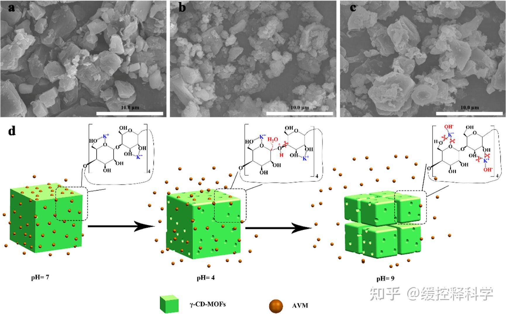 （19）中国农业科学院植物保护研究所曹立冬: 基于γ-环糊精的多功能金属有机框架作为阿维菌素载体用于控制释放和增强杀螨活性 - 知乎