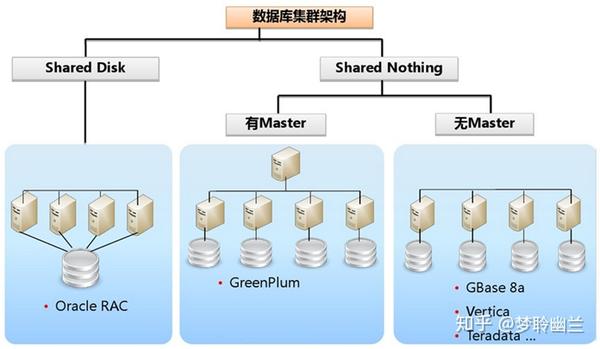 Vertica数据库简介 - 知乎