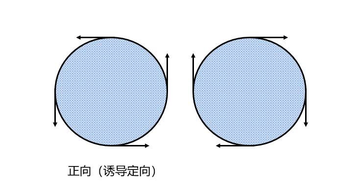 Green、Gauss、Stokes公式 - 知乎