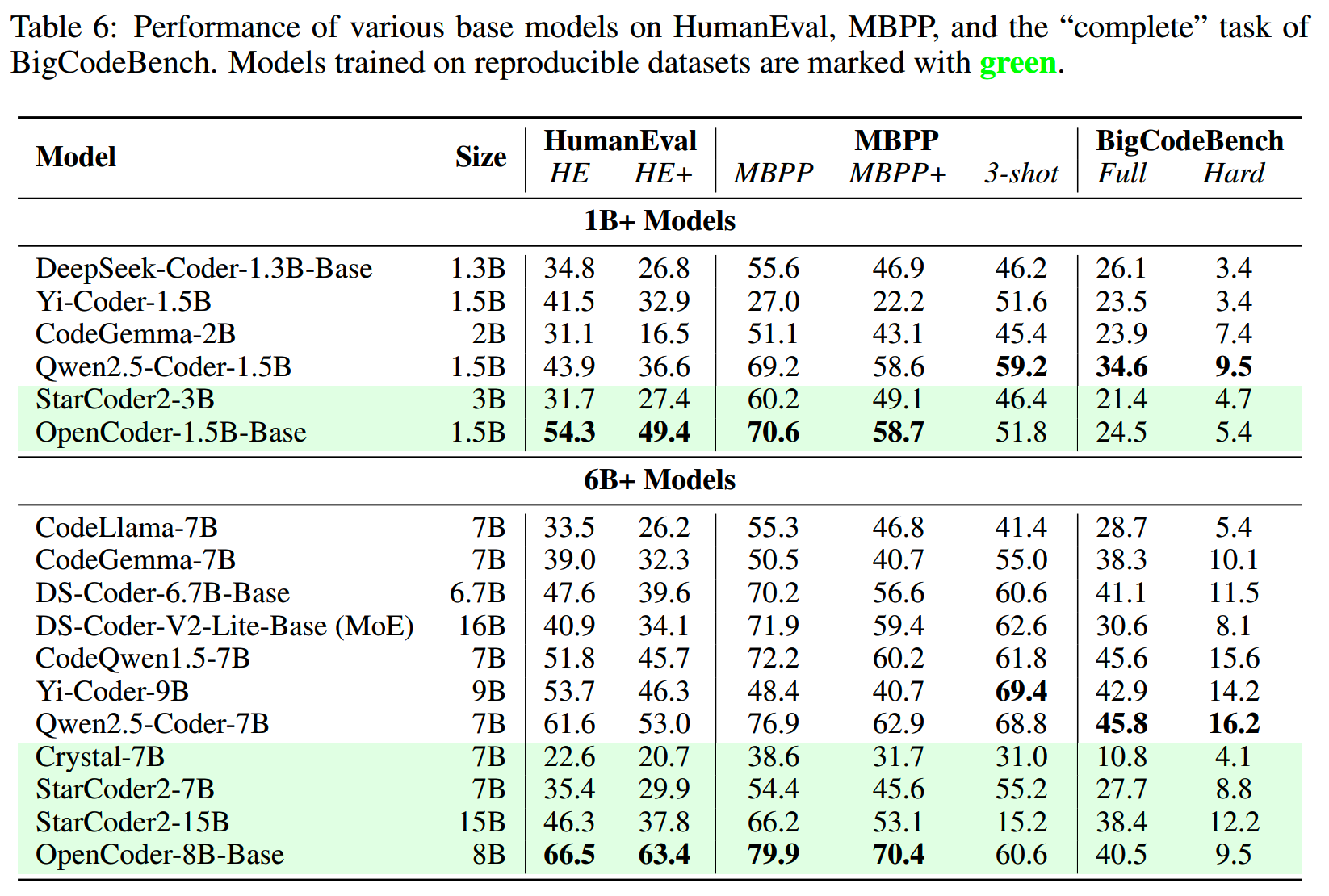代码大模型(二)--OpenCoder - 知乎