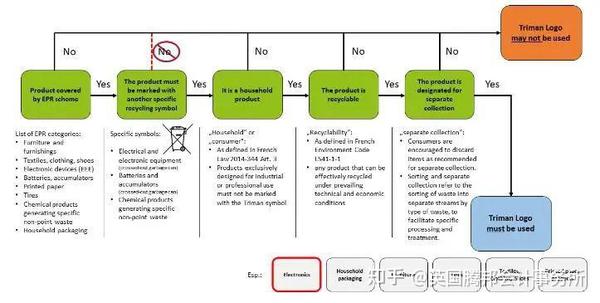 「干货」法国Triman标志到底该如何使用？ - 知乎