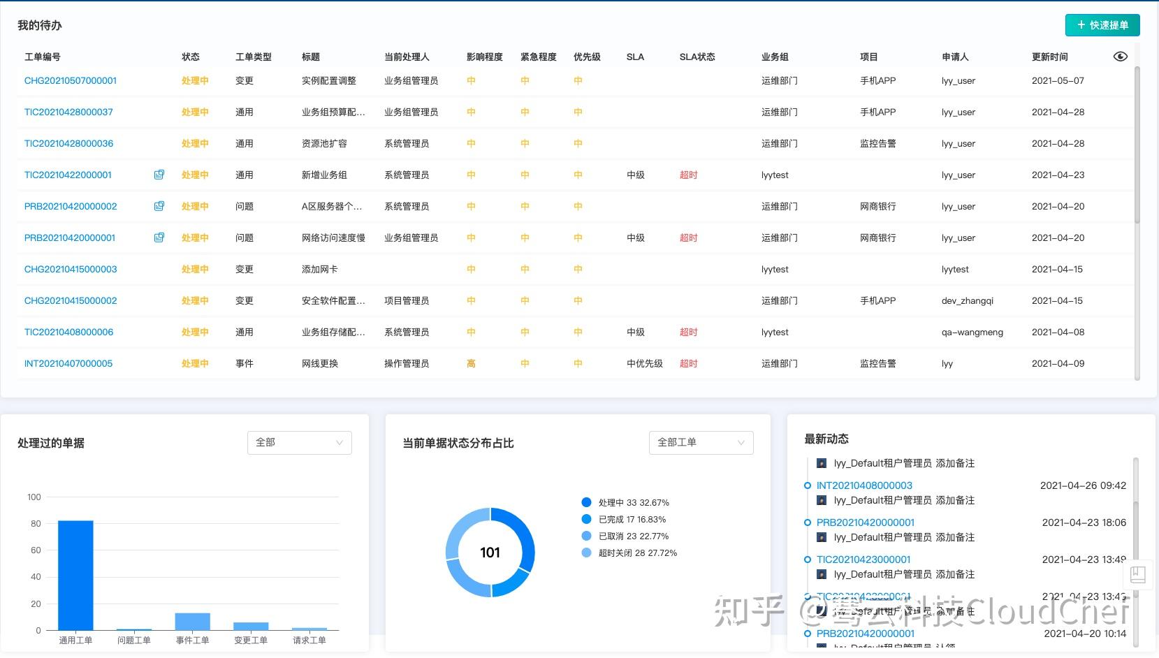 SmartCMP SaaS 2021 Update 4 | 智能化工单、知识库管理全新上线 - 知乎