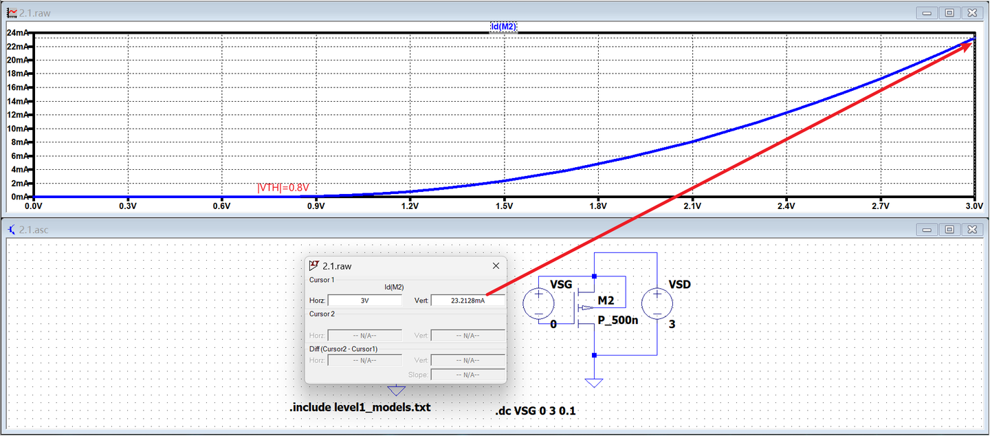 拉扎维CMOS模拟集成电路课后习题spice仿真（CHAPTER 2 Basic MOS Device Physics） - 知乎