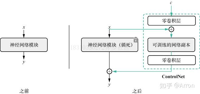 扩散模型实战（十三）：ControlNet结构以及训练过程 - 知乎