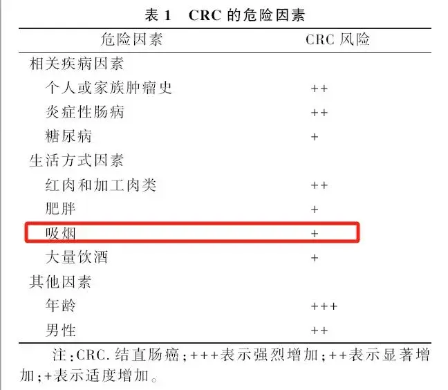 唯一获批基于RNA的肠癌早筛产品-ColoSense - 知乎