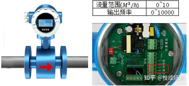 三菱PLC高速计数器应用案例（电机测速、流量计、伺服同步、光栅尺控制） - 知乎