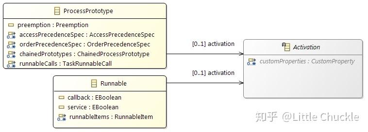 APP4MC Documentation-Concepts-软件(开发) - 知乎