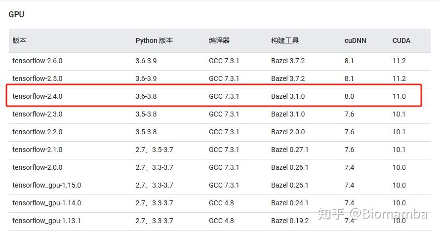 利用GPU加速TensorFlow - 知乎