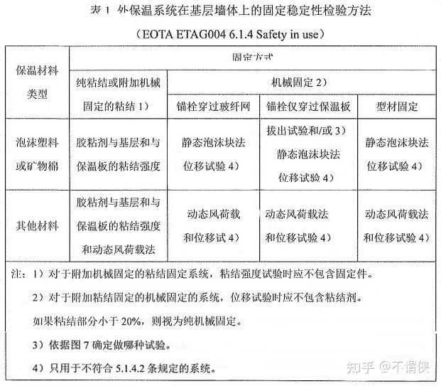 JGJ144-2019 外墙外保温工程技术标准 - 知乎