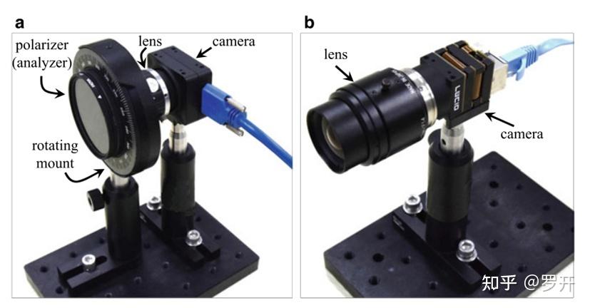 Deep Shape from Polarization+Recent Progress in Shape from Polarization - 知乎