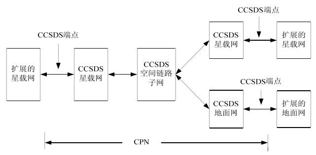 【技术·航天】无惧繁杂，管理有序---浅谈CCSDS AOS标准及其应用 - 知乎