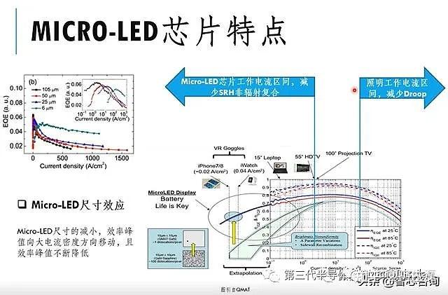 【深度好文】MicroLED技术路线分析 - 知乎
