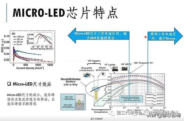 【深度好文】MicroLED技术路线分析 - 知乎
