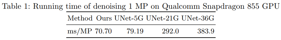 [阅读] Practical Deep Raw Image Denoising on Mobile Devices - 知乎