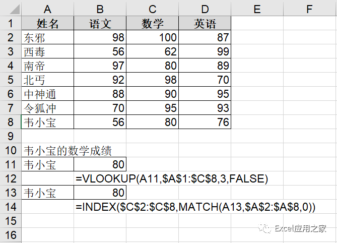 VLOOKUP vs INDEX+MATCH组合，简单才更好 - 知乎