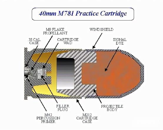 揭秘美国领先世界的40mm低速榴弹的关键技术与内部结构（技术资料汇总文章，超值收藏） - 知乎