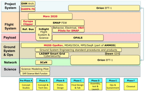 MBSE在NASA喷气推进实验室中的应用 - 知乎