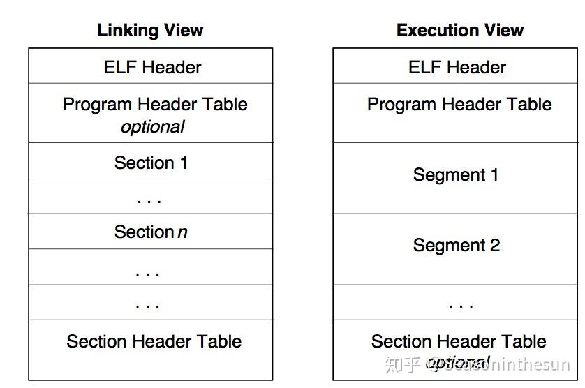 xhook:爱奇艺 Android native PLT hook 方案 - 知乎