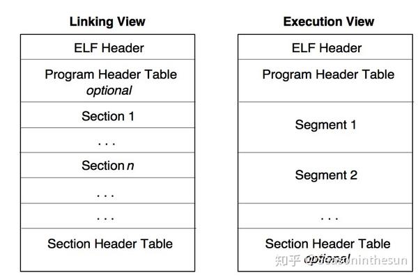 xhook:爱奇艺 Android native PLT hook 方案 - 知乎