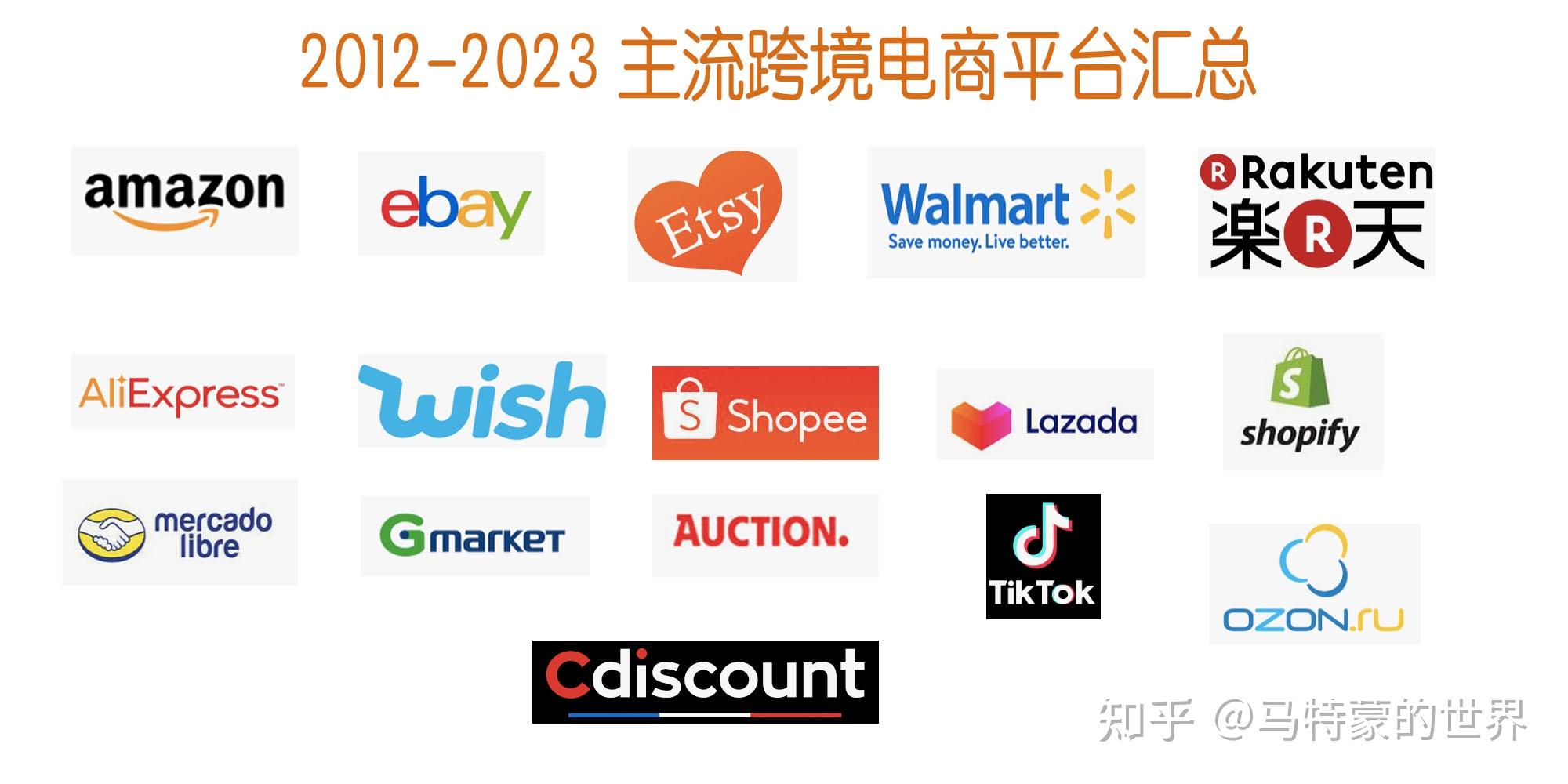【外贸b2c】跨境电商出口平台汇总-02(2012-2023) - 知乎