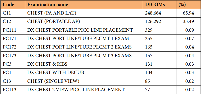 MIMIC-CXR 胸部X光放射学报告数据集介绍 - 知乎