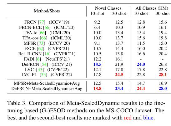 【2023年4月25日】CVPR 2023 论文分享 - 知乎