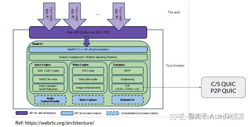最新SIP-over-QUIC: Session Initiation Protocol over QUIC传输和RTP传输概论 - 知乎