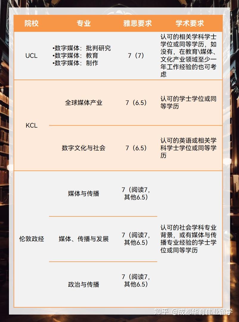 想申请25fall英国传媒硕士？这些院校值得冲 - 知乎